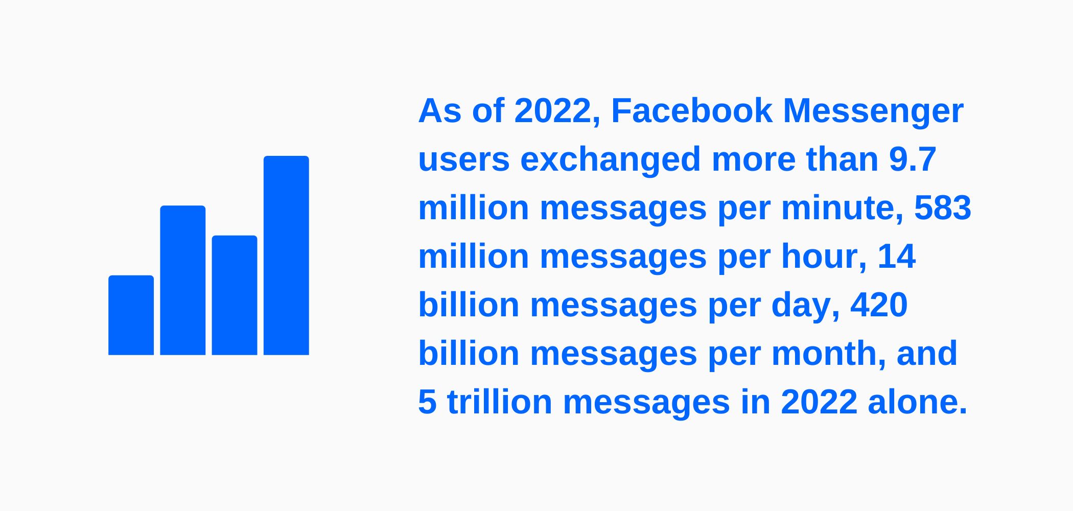 Facebook Messenger Revenue and Growth Statistics (2023) | SignHouse